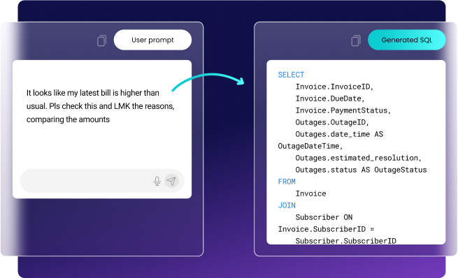 AI-Ready Data | K2view